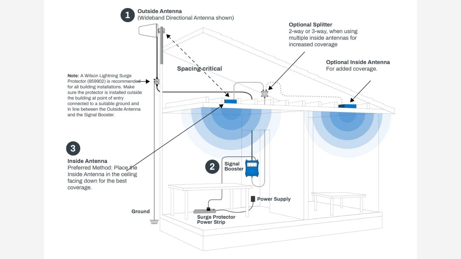 Signal Booster Installation Solutions – Bolton Technical South Africa